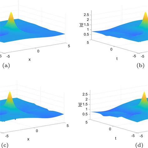 A The Newton Cg Solution Of The Perturbed Nls Equation With