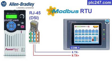 Samkoon Hmi Modbus Rtu Powerflex 525 Tutorial