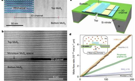 Atomic Scale Ping Pong — Science Bulletin