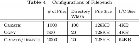 Table 4 From An Efficient Metadata Index Structure For Flash File