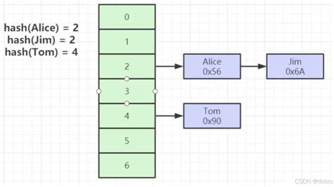 Mysql的索引结构mysql聚集索引 Csdn博客 Mysql的索引结构mysql聚集索引 Csdn博客