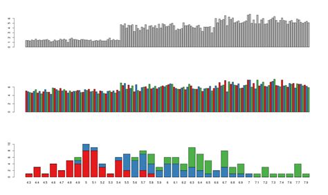Data Visualization In R Guide To Data Visualization In R