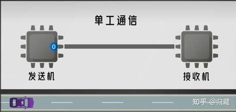 单片机通信中spi、i2c、uart三种总线有什么异同 知乎