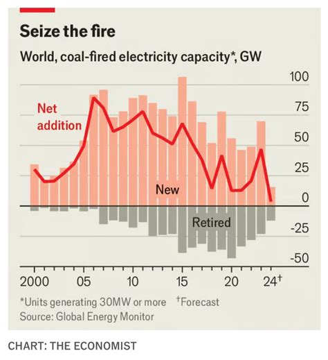 Gareth Wright On Linkedin Energytransition Netzero Netzero 39