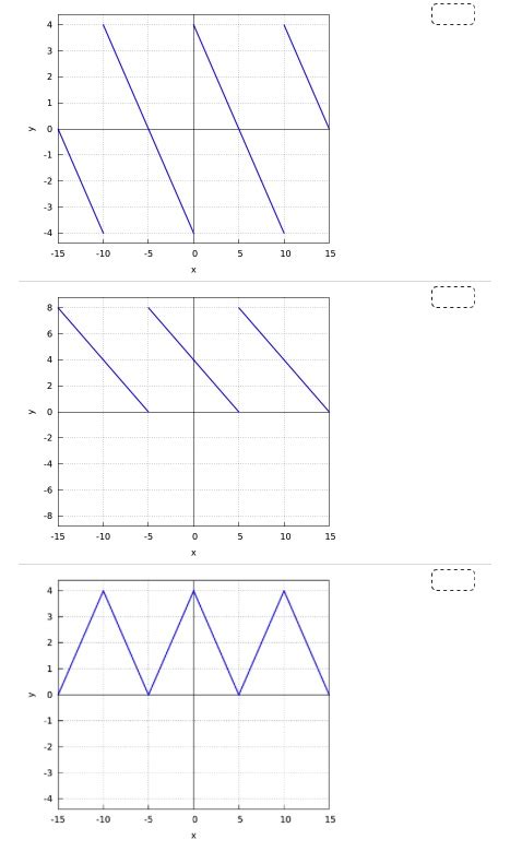 Solved Match Each Of The Following Function Descriptions