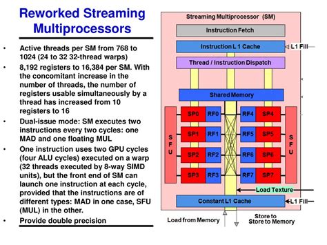CIS 6930: Chip Multiprocessor: Parallel Architecture and Programming - ppt download