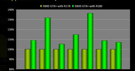 Sli Multi Monitor Support Release 180 Drivers Sneak Peek Sli Multi