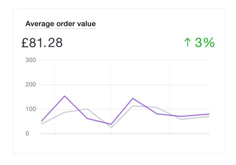 Shopify Analytics Get Data Driven Approaches To Grow Faster Shopify Analytics Get Data Driven Approaches To Grow Faster