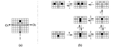 A Configuration Representing The Fork In Fig B B Sequence Of Download Scientific