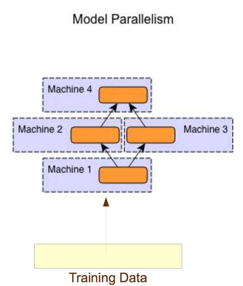 深度学习超大模型的分布式训练的探索一 知乎