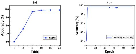 High Precision Detection Pipe Bursts Based On Small Sample Diagnostic