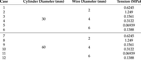 Conditions Of Finite Element Analysis And Experiment For Silicone