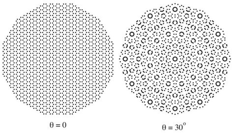 Crystals Special Issue Structure And Properties Of Quasicrystals