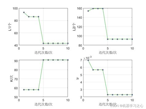 回归预测 matlab实现基于qpso bigru、pso bigru、bigru多变量回归预测