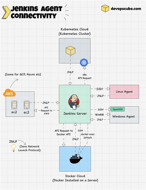 Azeem Sayyed On Linkedin Jenkins Devops Continuousintegration Continuousdeployment Kubernetes