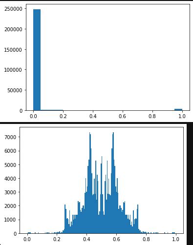 Opencv New Dataset Vs Explicit Dataset Vs Old Dataset Comparison