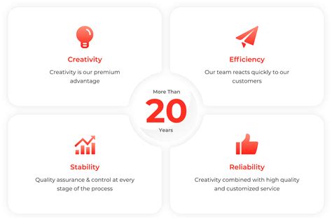 About JohnShen-JOHNSHEN