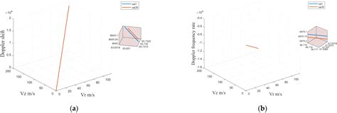 remote sensing free full text a framework for distributed leo sar