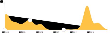 CVE Exploits Severity Feedly