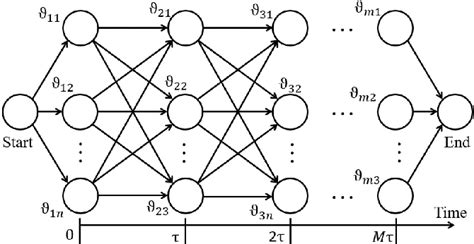figure 1 from an optimization framework for dynamically reconfigurable battery systems