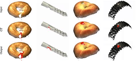Figure From An Empirical Investigation Of D Anomaly Detection And Segmentation Semantic Scholar