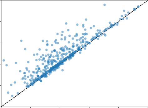log likelihood assigned to test data under the single component