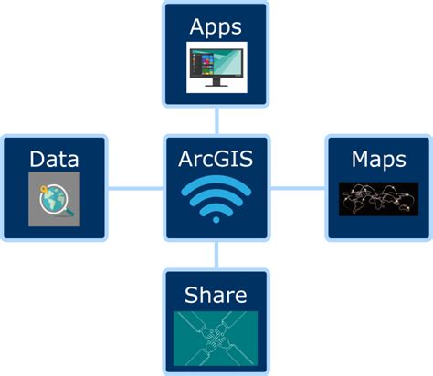 Arcgis Online Center For Innovation In Teaching And Learning