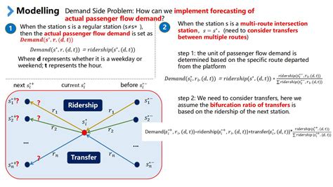 Nyc Subway Optimization Devpost