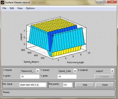 Surface Viewer Of Rule Based Keystroke Biometric Download Scientific Diagram
