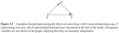 Book Causal Inference In Statistics A Primer Study Notes