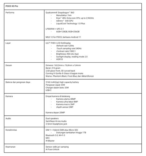 Dua Alasan Performa Buas Poco X Pro Hadirkan Rasa Puas