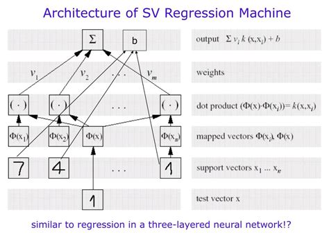 PPT Machine Learning Seminar Support Vector Regression PowerPoint Presentation ID