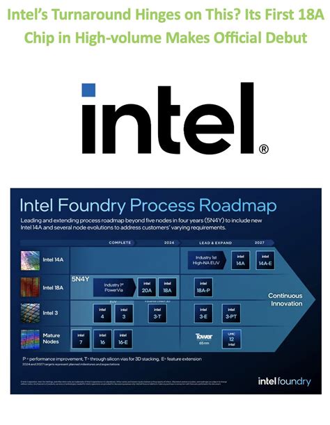 Marco Mezger On Linkedin Chip Intel Portland Xeon Server Processor Chip