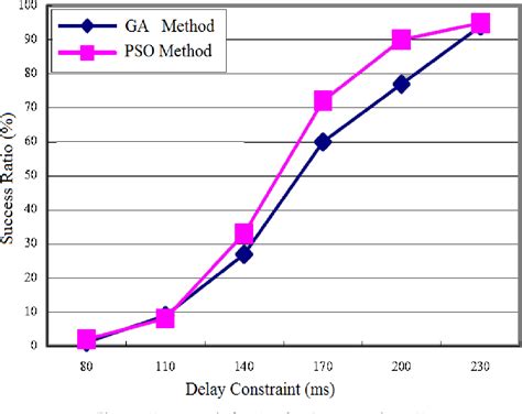 Figure 1 From Quality Of Services Multicast Routing By Using Intelligent Algorithm Semantic