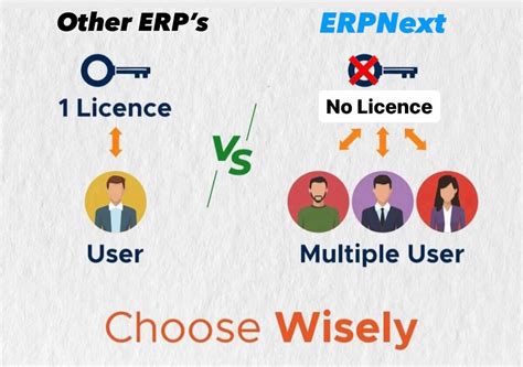 saurabh vishwakarma on linkedin advantage structure erp unlimited