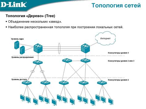 Топология сетей лекция 3 презентация онлайн