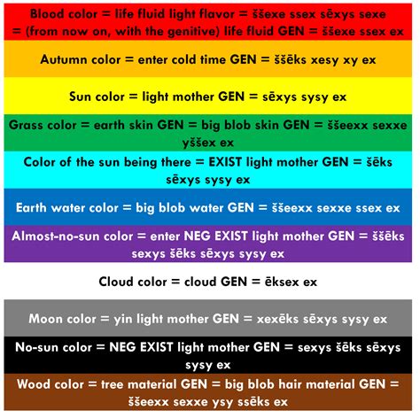 Sexysex Colors More Information In The Comments R Conlangs