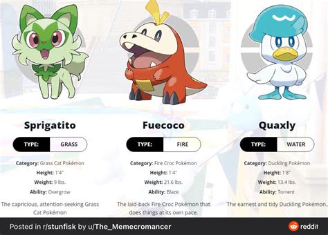 Gen 9 Pokémon Starters Are Here Which One Will You Choose The Grass