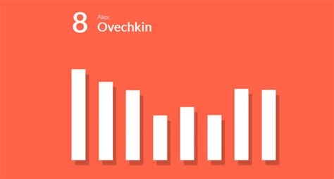 Best Free CSS Graph Bar Pie Chart Example FreshDesignweb