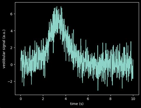 Example Model Project The Train Illusion — Neuromatch Academy Deep
