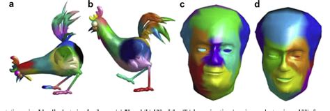 Figure 1 From Impact Of Vertex Clustering On Registration Based 3d
