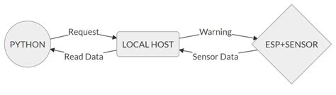 Alternatives And Detailed Information Of Esp Python GitPlanet