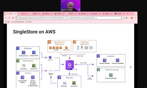 Vishal Gagan Sahoo On Linkedin Devcommunity Mern Data Aws