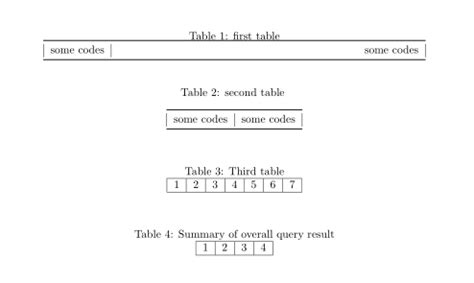 Captions Table Numbering Mismatch In Tables Where One Of Them Is Longtable TeX LaTeX