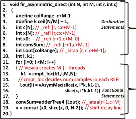 Figure 3 From High Level Synthesis Framework For A Coarse Grain Reconfigurable Architecture