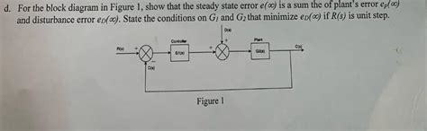 For The Block Diagram In Figure Show That The Chegg