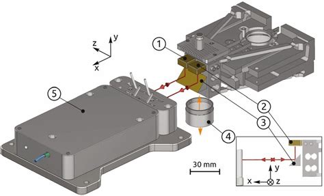 illustration of the interferometer setup 1 moving measurement mirror