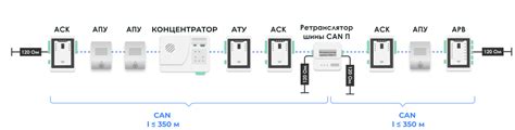 CAN-ШИНА – ОСОБЕННОСТИ РАБОТЫ