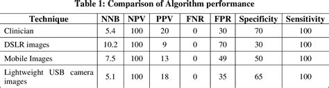 Table 1 From Artificial Intelligence Algorithm With Svm Classification