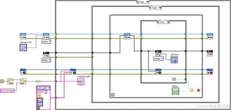 【秣厉科技】labview工具包——opencv 教程（3）：摄像头与视频读写labview Rtsp Csdn博客